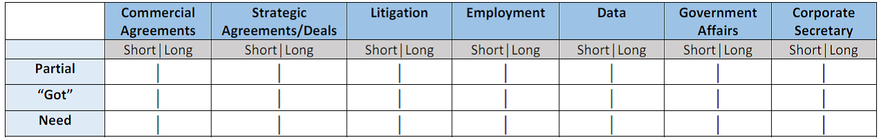 Ten Things: Succession Planning for In-House Legal Departments | Ten ...