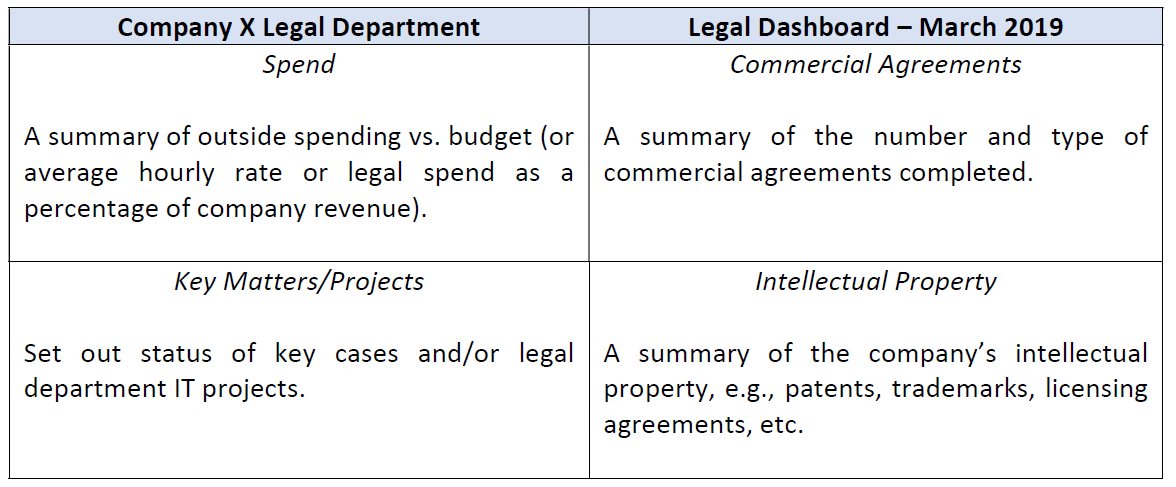 Ten Things: Using Data Analytics in an In-House Legal Department | Ten ...