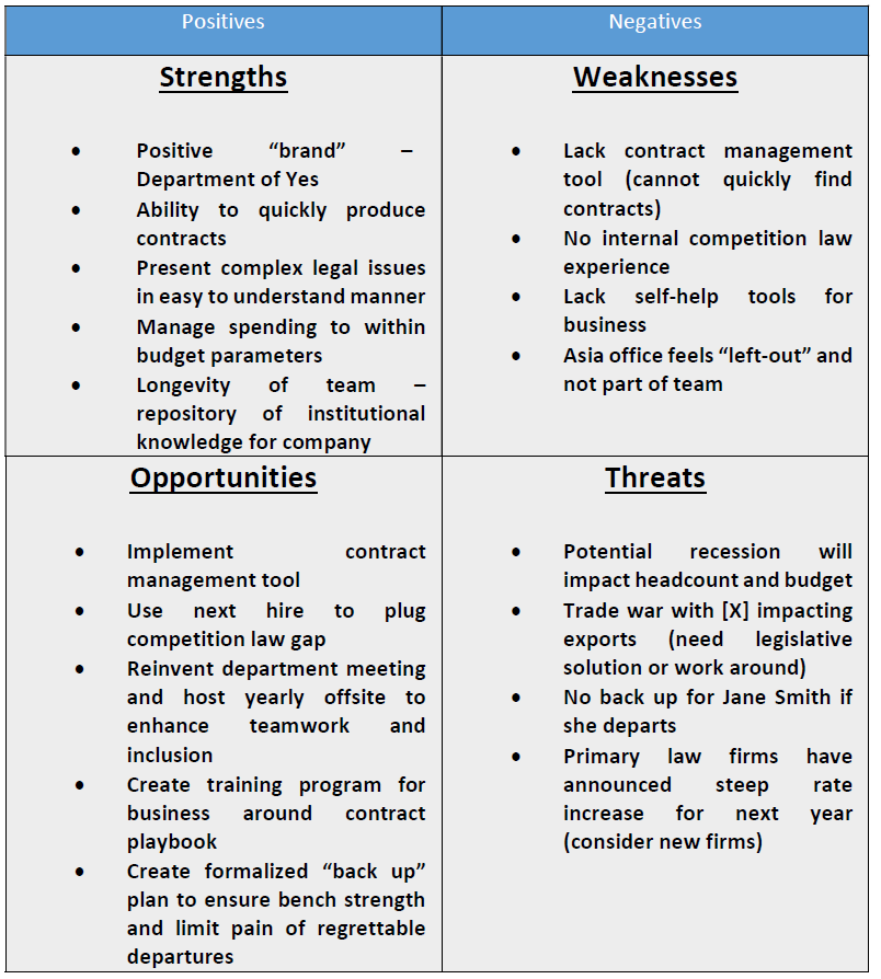 Ten Things: Creating a “SWOT” Analysis of the Legal Department | Ten ...
